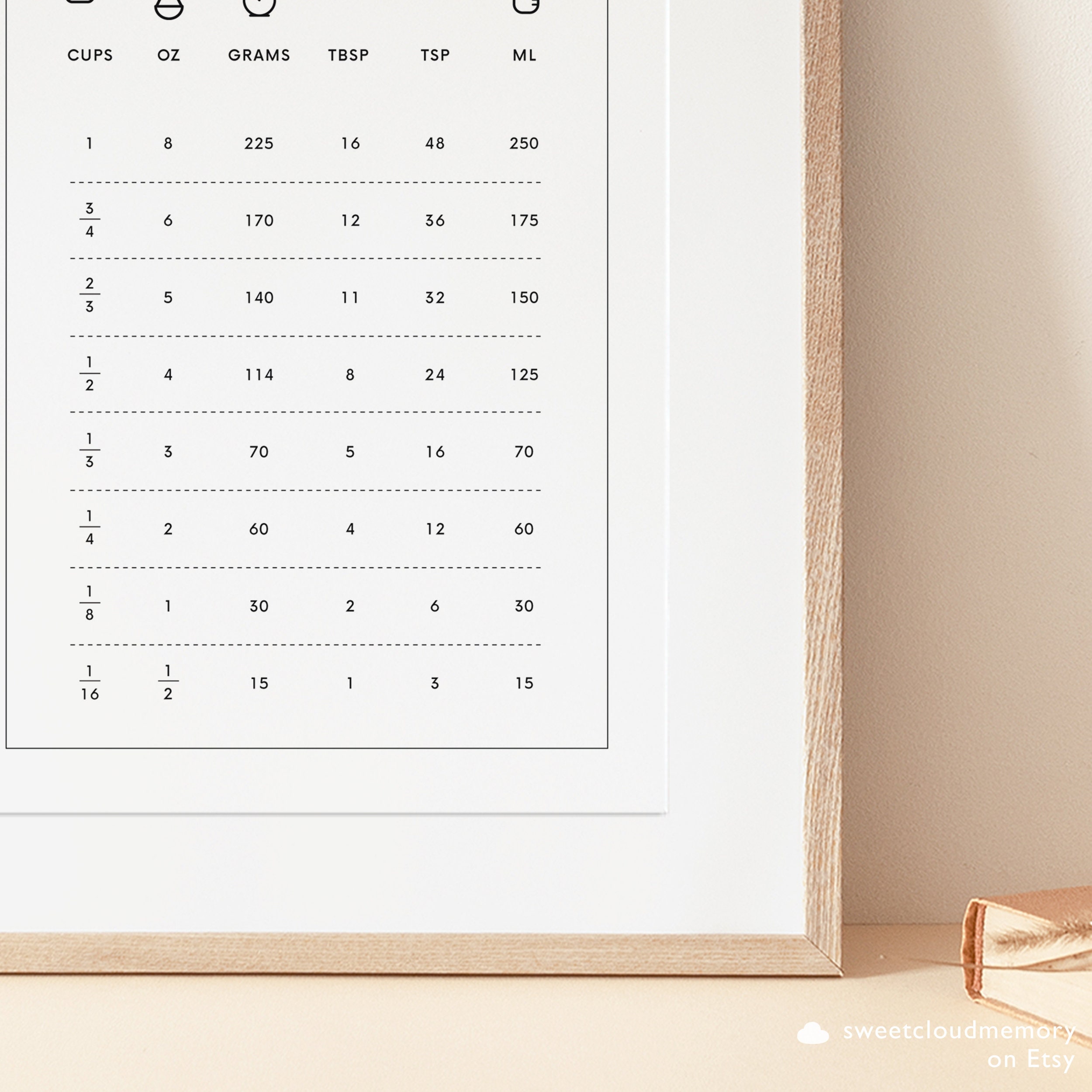 Kitchen Conversion Chart Kitchen Guide Printable Kitchen - Etsy Australia