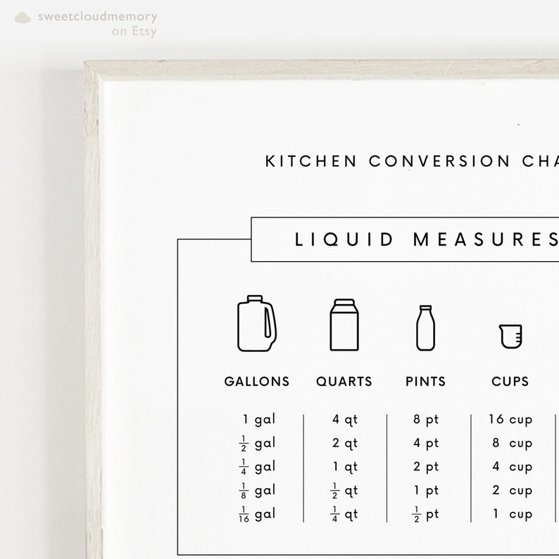 Kitchen Conversion Chart Kitchen Guide Printable Kitchen - Etsy UK