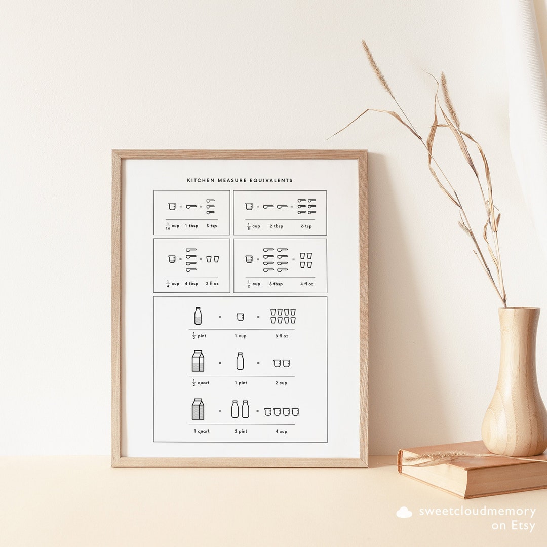 Kitchen Conversion Chart Kitchen Guide Printable Kitchen Measurement ...