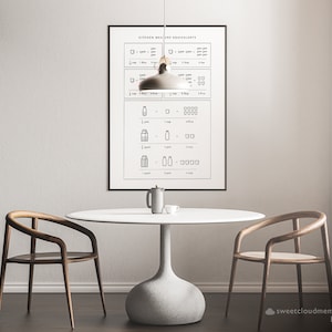 Kitchen Conversion Chart Kitchen Guide Printable Kitchen Measurement ...