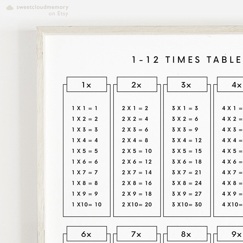 Simple Times Table Chart Printable Math Multiplication Poster - Etsy