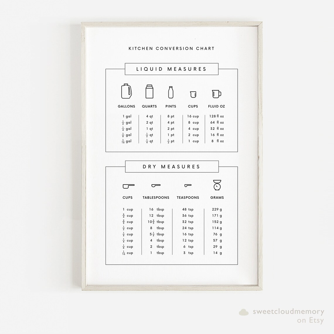Kitchen Conversion Chart Kitchen Guide Printable Kitchen Measurement ...