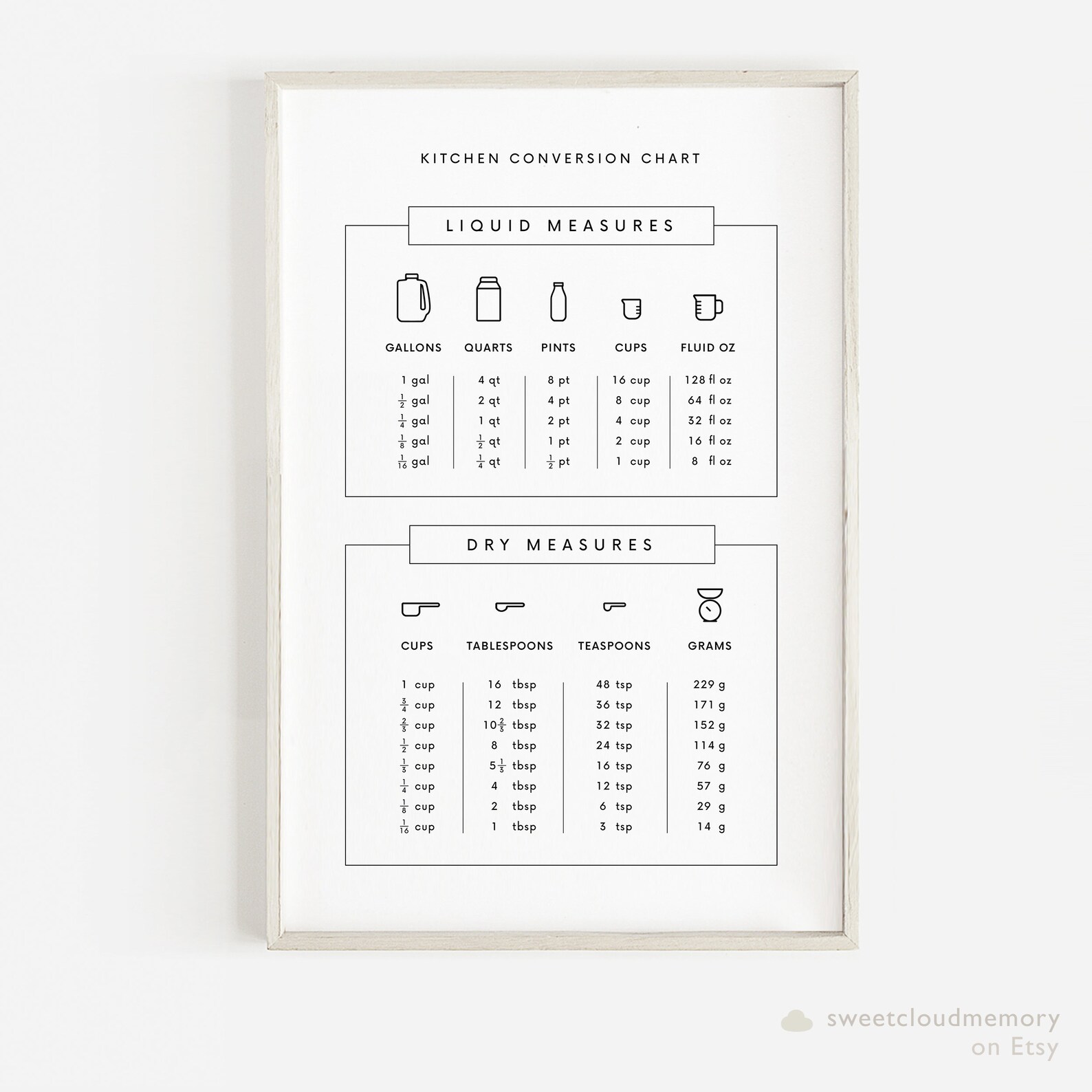 Kitchen Conversion Chart Kitchen Guide Printable Kitchen - Etsy UK