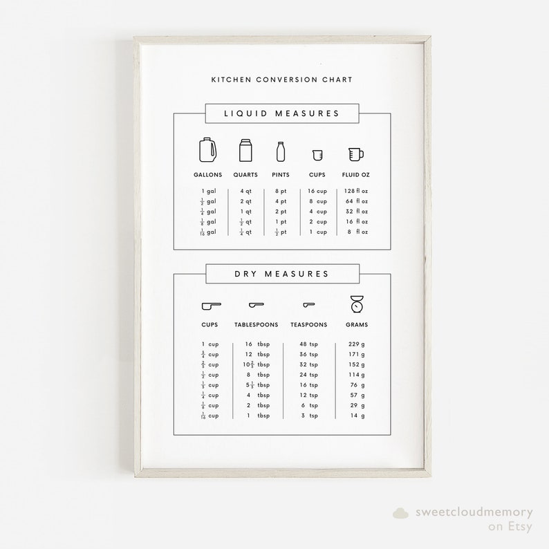 Kitchen Conversion Chart Kitchen Guide Printable Kitchen - Etsy UK