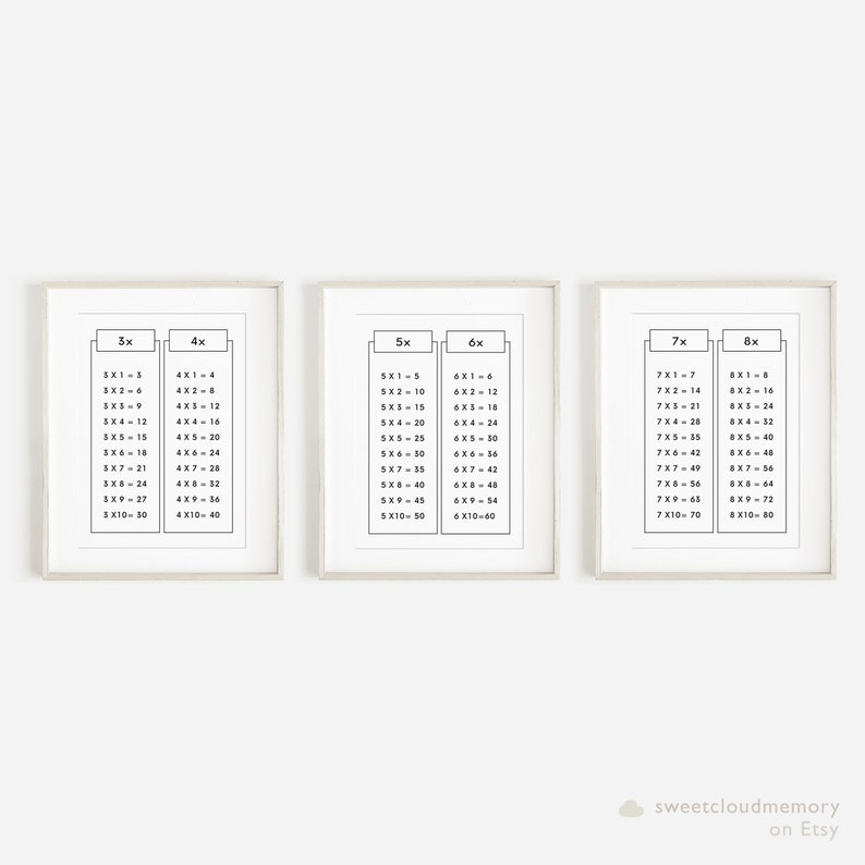 Simple Times Table Chart Printable Math Multiplication Poster - Etsy