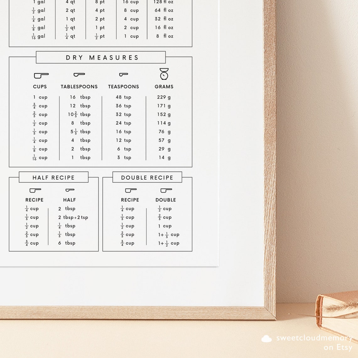 Kitchen Conversion Sign Simple Kitchen Conversion Chart - Etsy