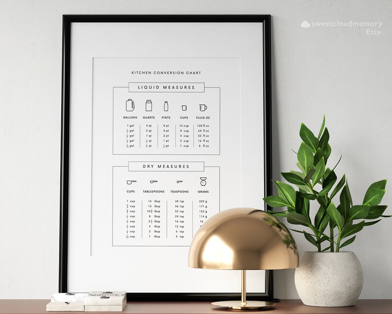 Kitchen Conversion Chart Kitchen Guide Printable Kitchen - Etsy Canada