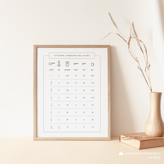 Kitchen Conversion Chart Kitchen Guide Printable Kitchen - Etsy UK