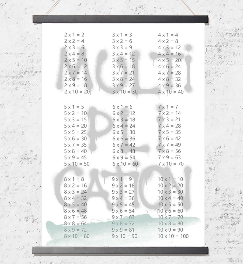 Times Table PRINTABLE Poster, Class Room, Tween Print, Educational ...