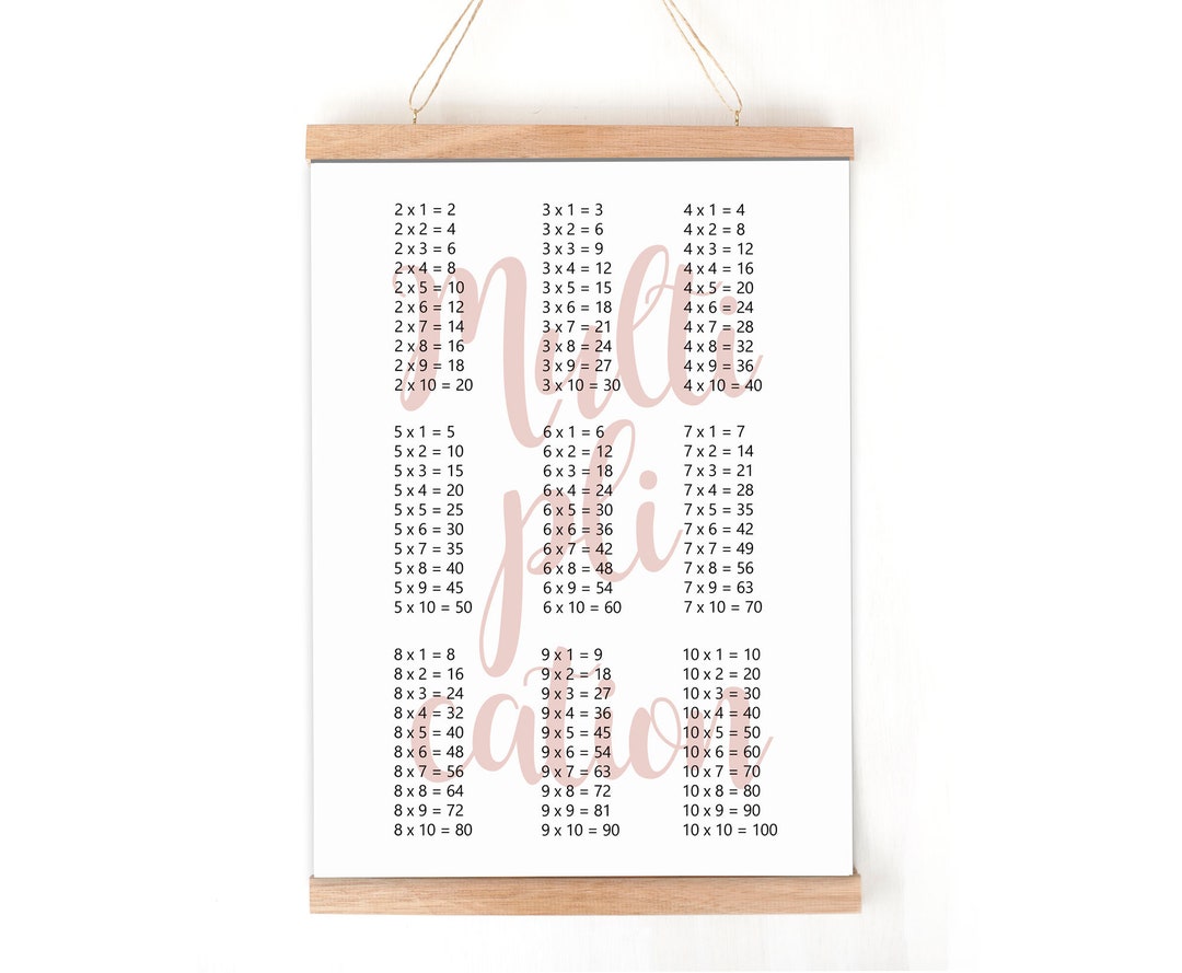 Times Table PRINTABLE Poster, Class Room, Tween Print, Educational ...