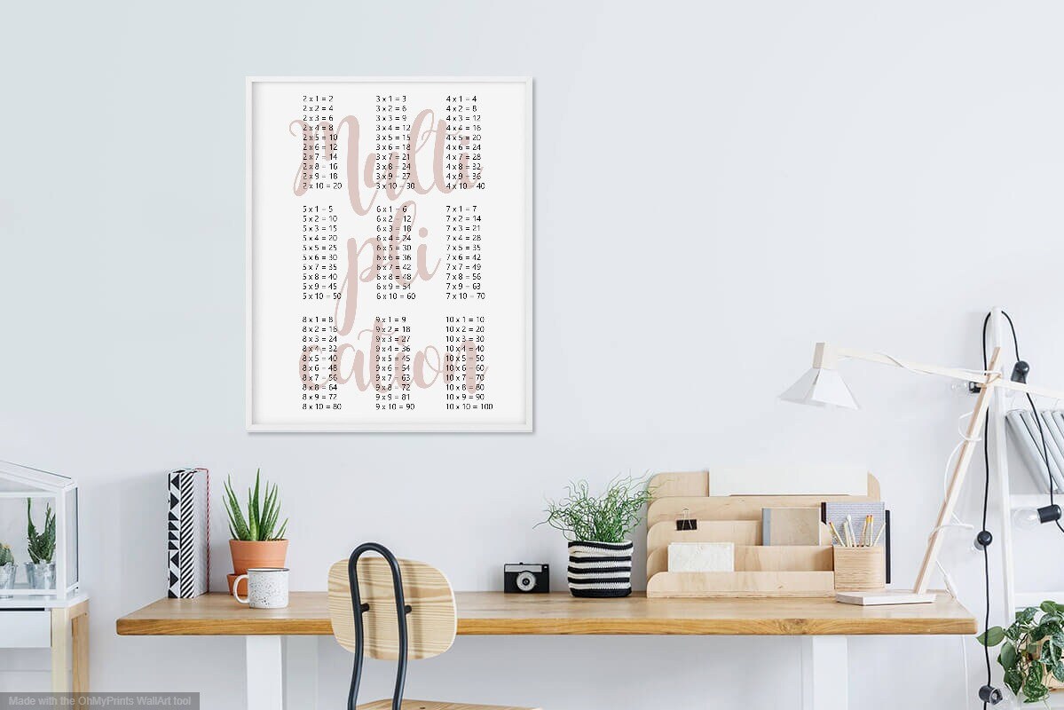 Times Table PRINTABLE Poster, Class Room, Tween Print, Educational ...