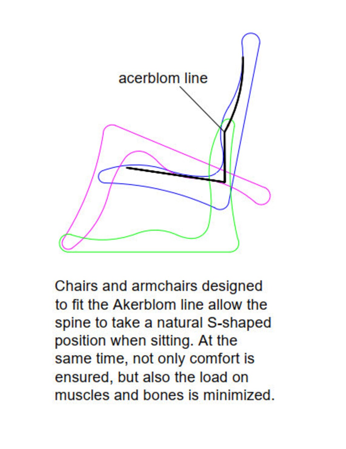 Armchair or Table Furniture Plan Manufacturing and Assembly Digital PDF ...