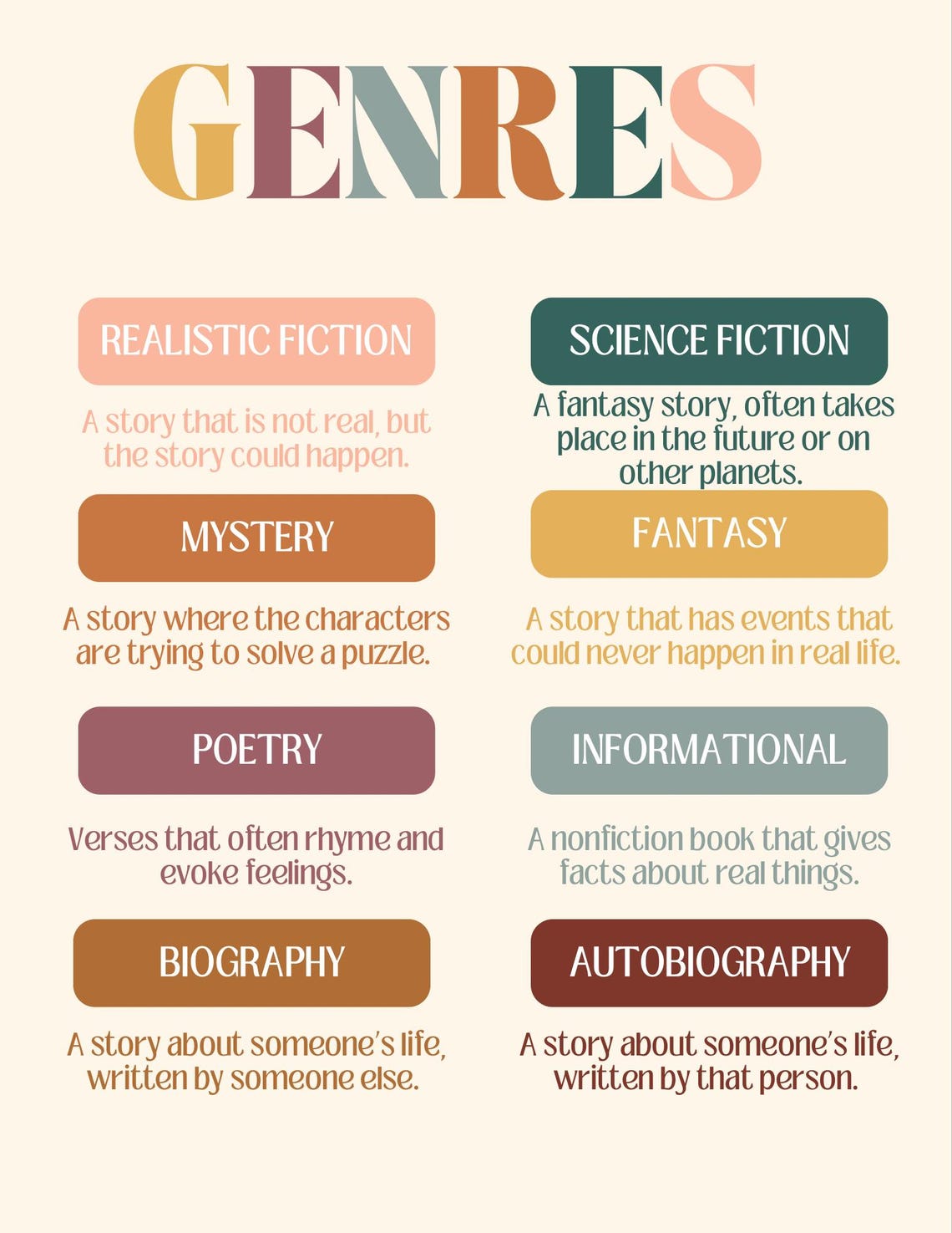 ELA Classroom Posters|educational Poaters|homeschool Posters|printable ...