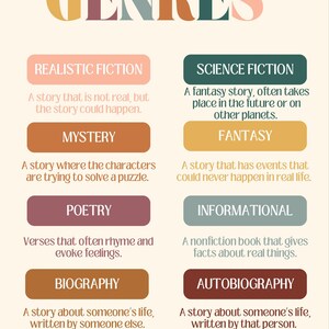 ELA Classroom Posters|educational Poaters|homeschool Posters|printable ...