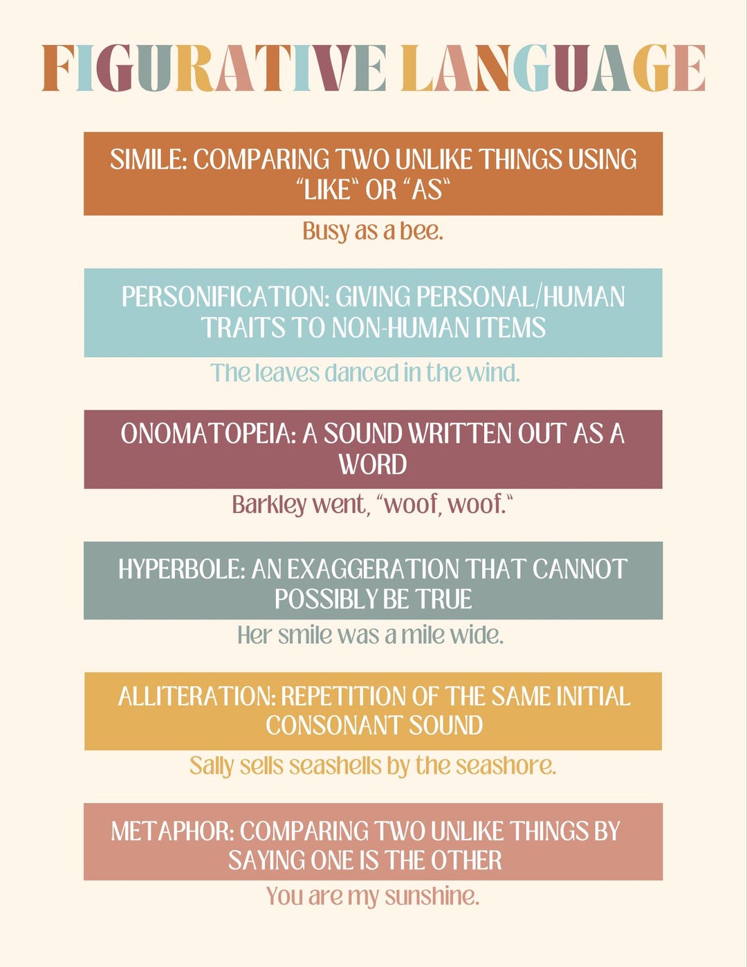 ELA Classroom Posters|educational Poaters|homeschool Posters|printable ...