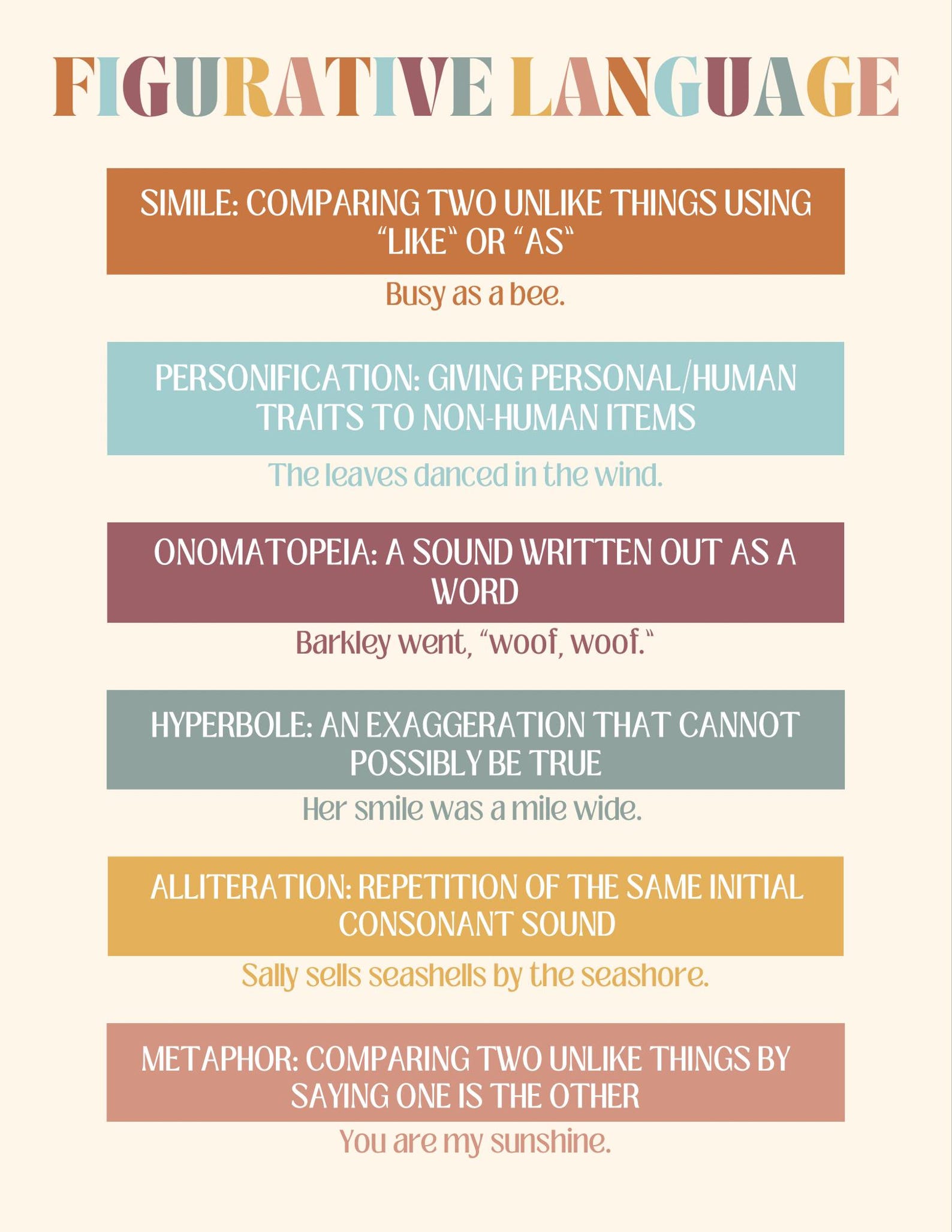 ELA Classroom Posters|educational Poaters|homeschool Posters|printable ...