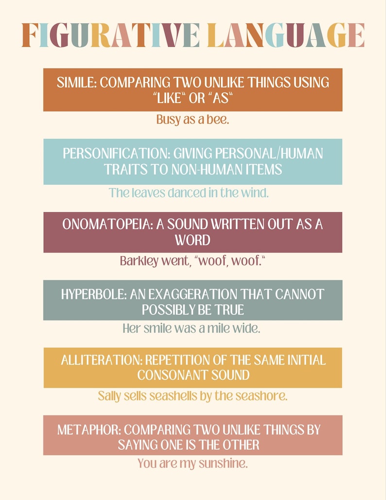 ELA Classroom Posters|educational Poaters|homeschool Posters|printable ...