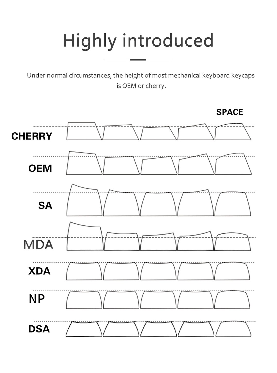 Custom WASD Keycap Arrow Set Keycap Artisan Keycap Resin | Etsy