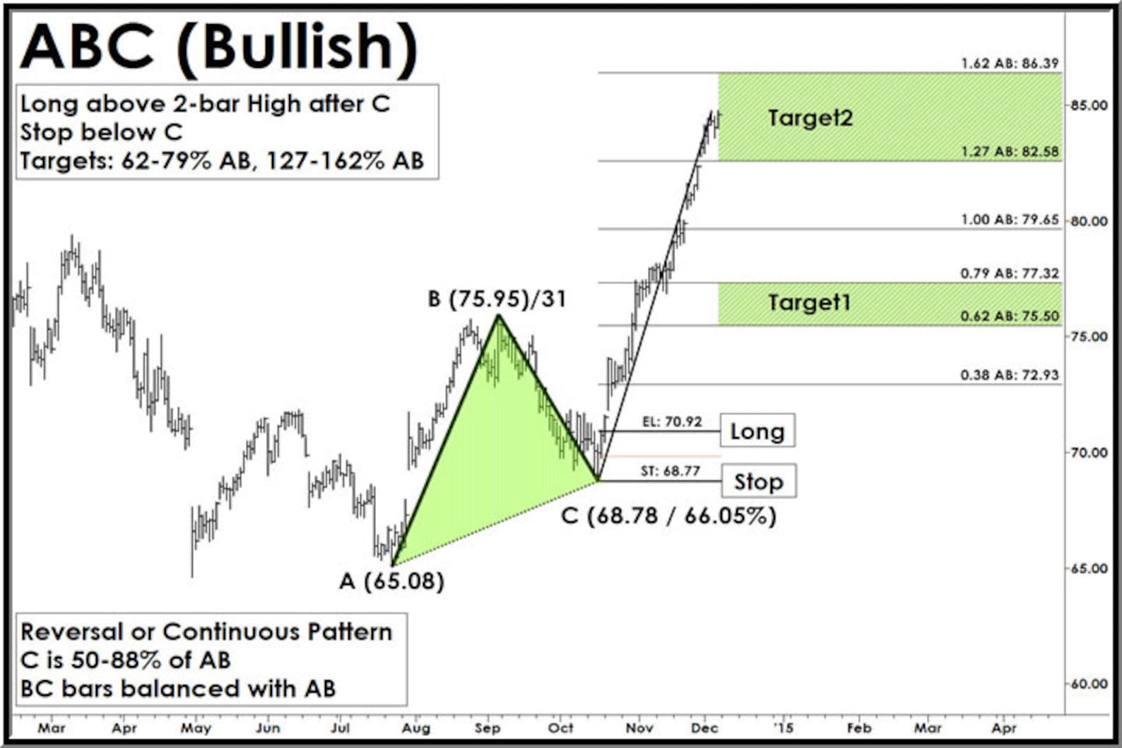 Trade Chart Patterns Poster (24" X 36") by Suri Duddella - Etsy