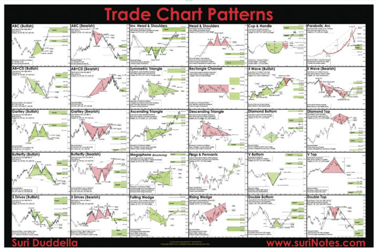 Chart Patterns Poster Chart Patterns Poster