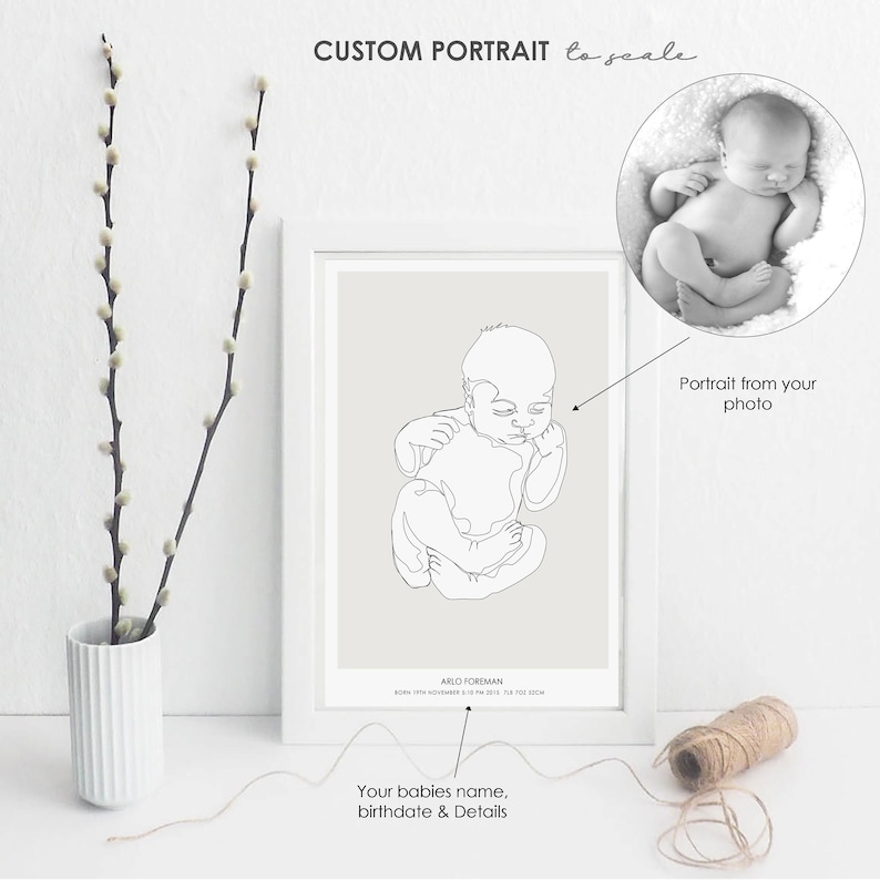 CUSTOM BABY PORTRAIT _ Birth Poster From Your Photo _ - Etsy