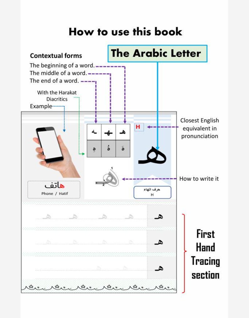 Arabic Alphabet Handwriting Printable Pages - Etsy