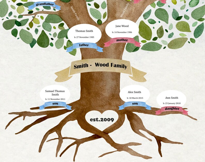 Watercolor Family Tree Clipart Watercolor 4 Generation Tree | Etsy