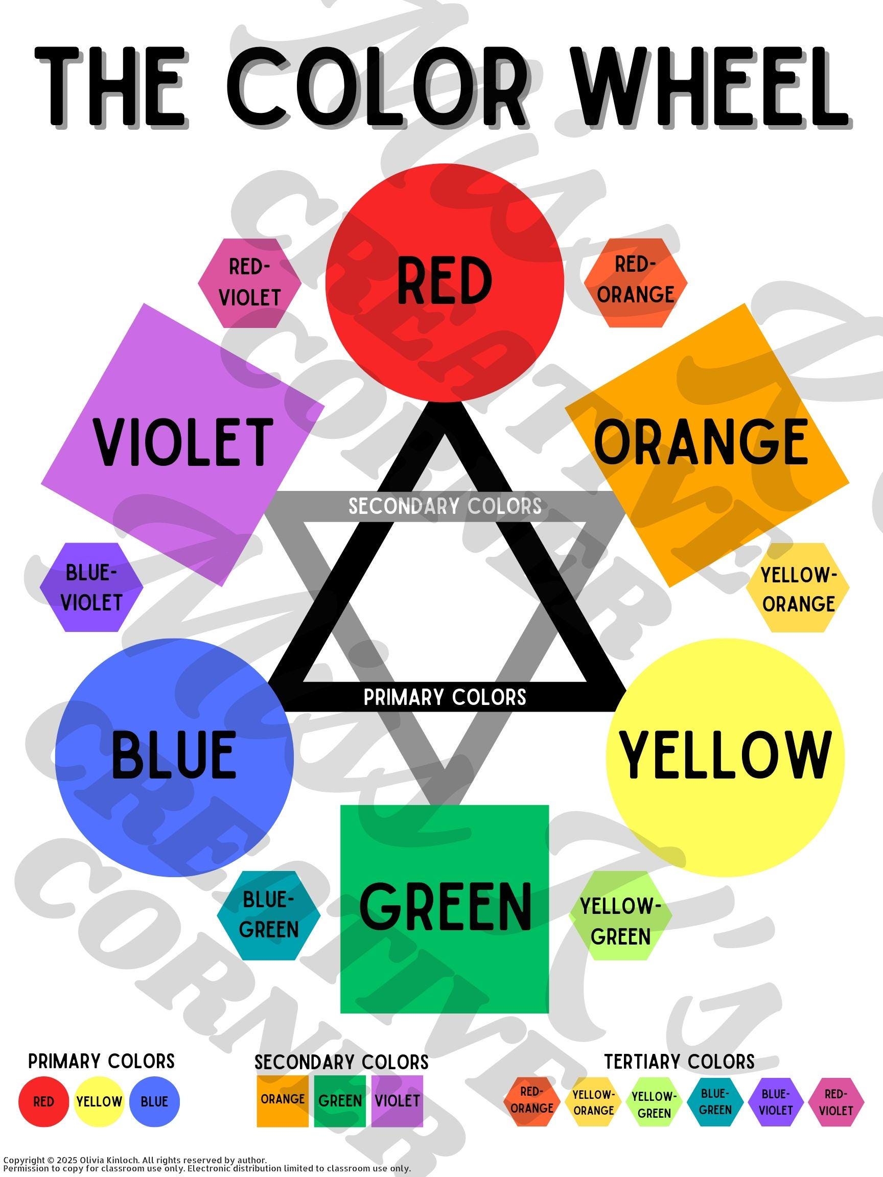 Color Wheel Posters - Etsy