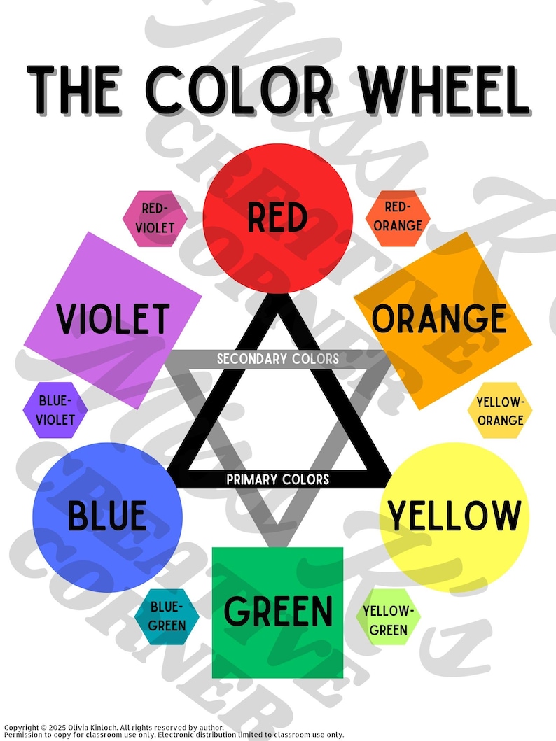 Color Wheel Posters - Etsy