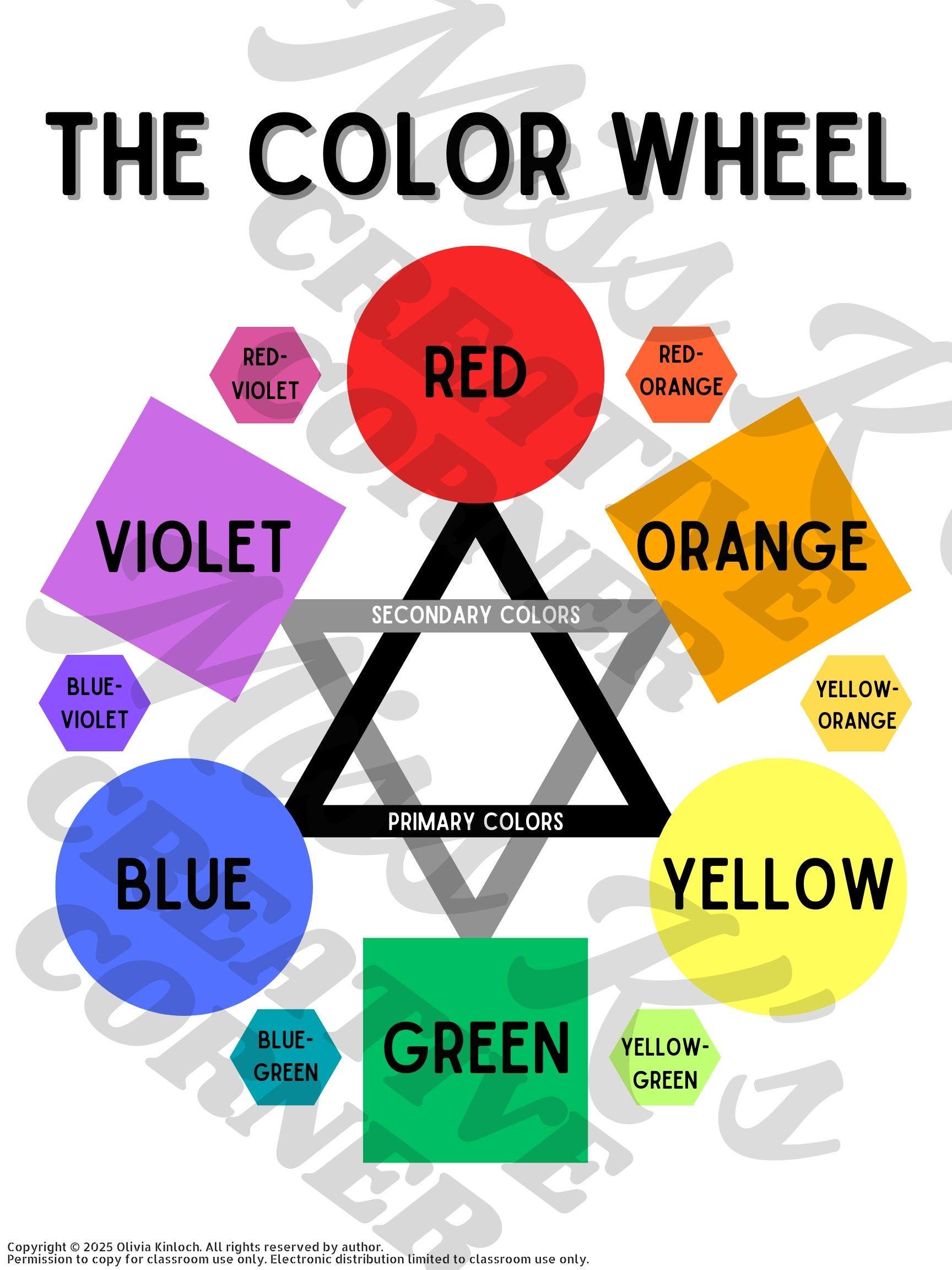 Color Wheel Posters - Etsy