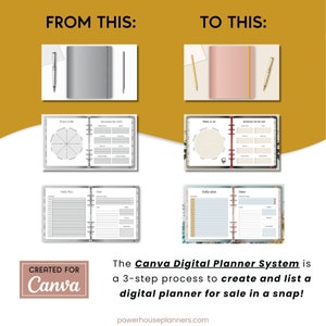 Canva Digital Planner Template Ready-to-use Editable Binder PLR Digital ...