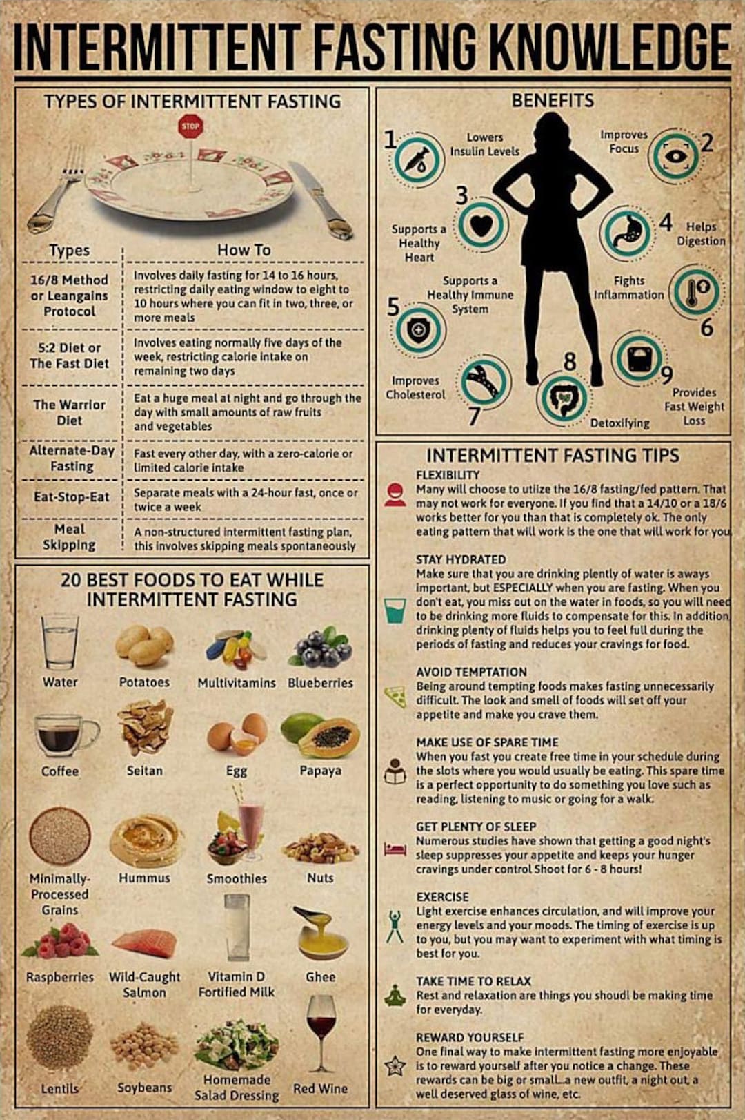 Intermittent Fasting Knowledge Poster Poster Wall Art Home - Etsy