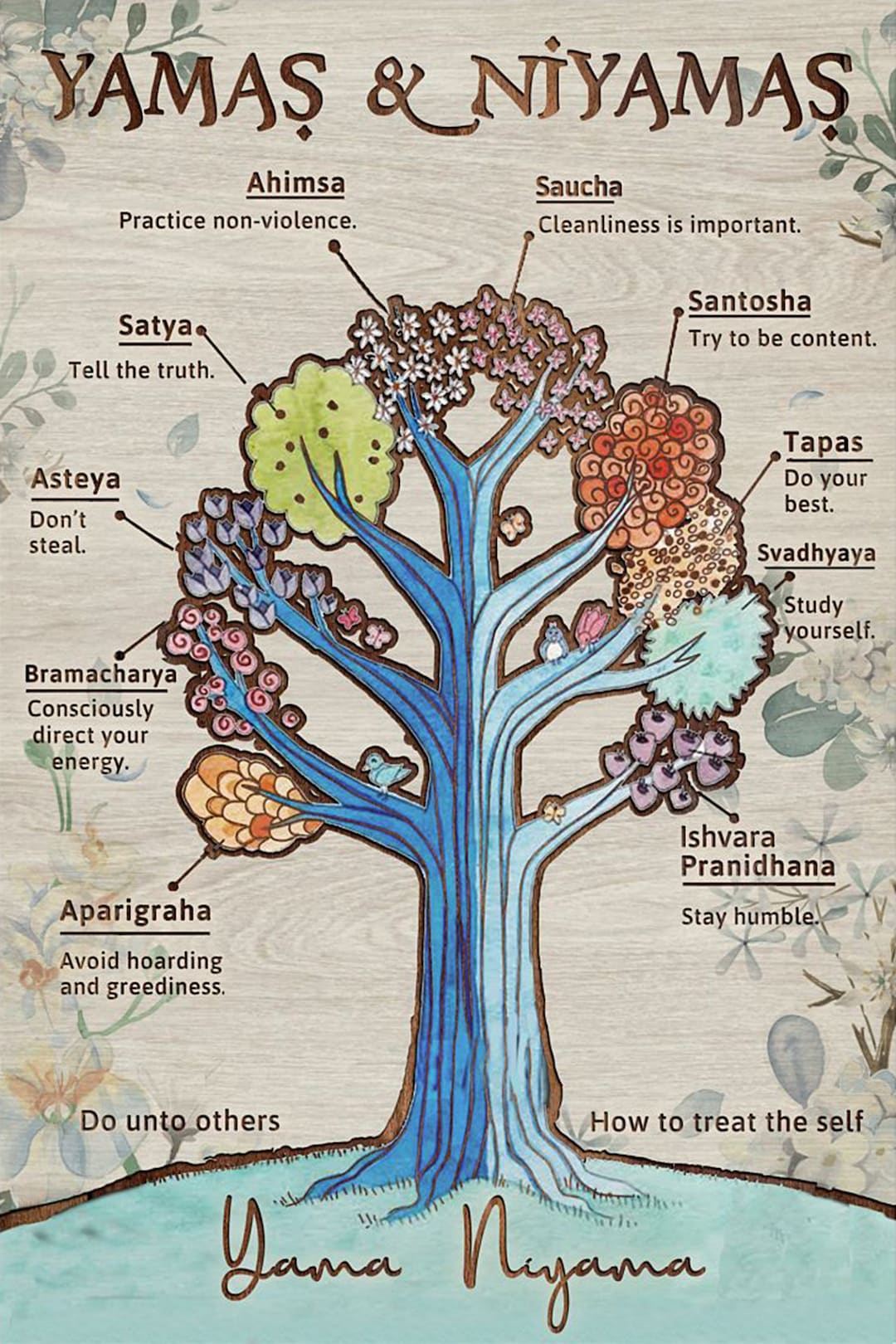 Yoga Floral Yamas and Niyamas Poster Wall Decor Yoga Poster - Etsy