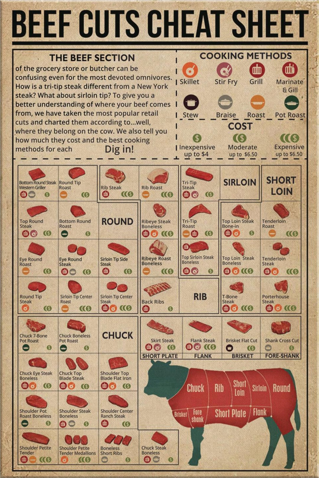 Beef Cuts Cheat Sheet Poster Meat Cuts Posters Cuts Of Beef - Etsy Portugal