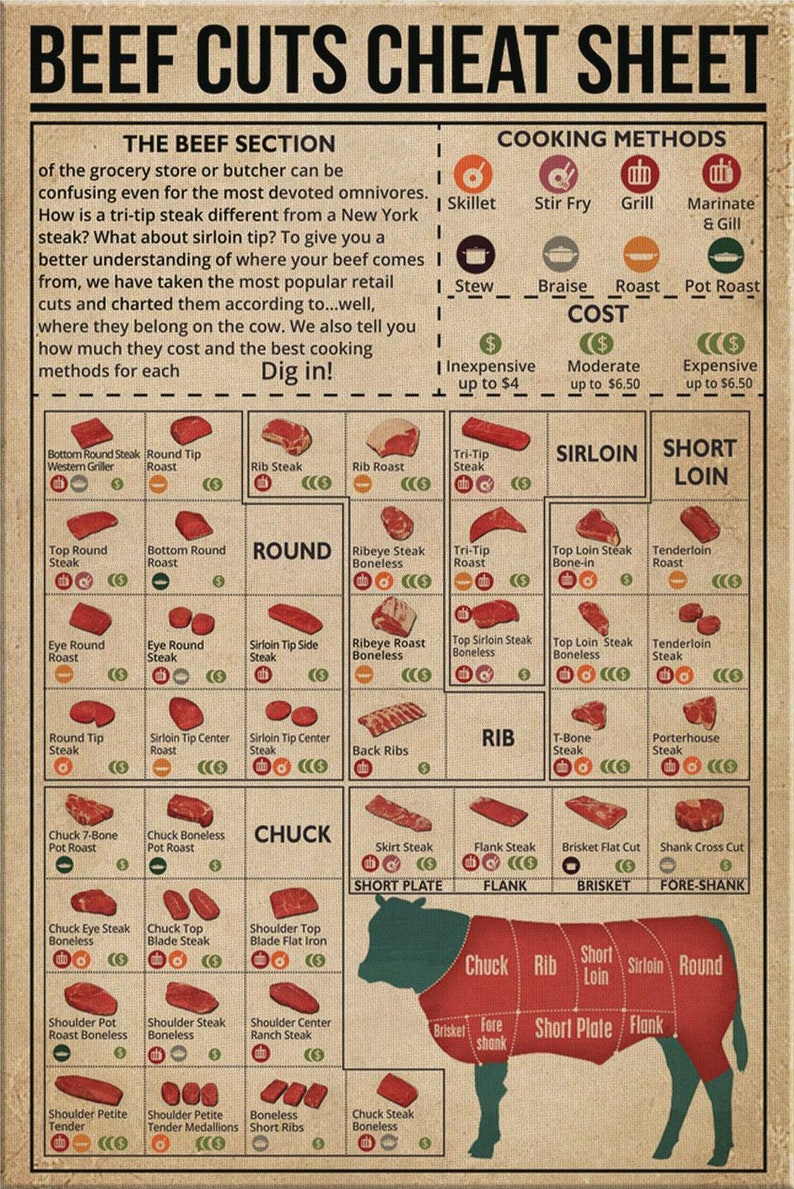 Beef Cuts Cheat Sheet Poster Meat Cuts Posters Cuts of Beef - Etsy