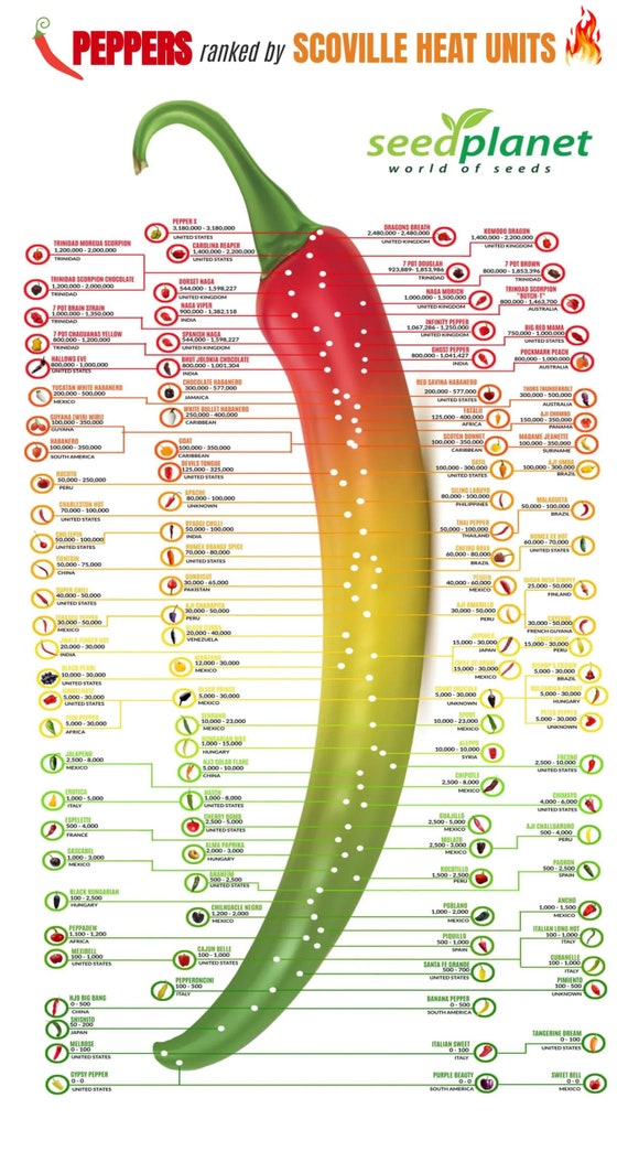 Hot Pepper Chart hot-pepper-chart