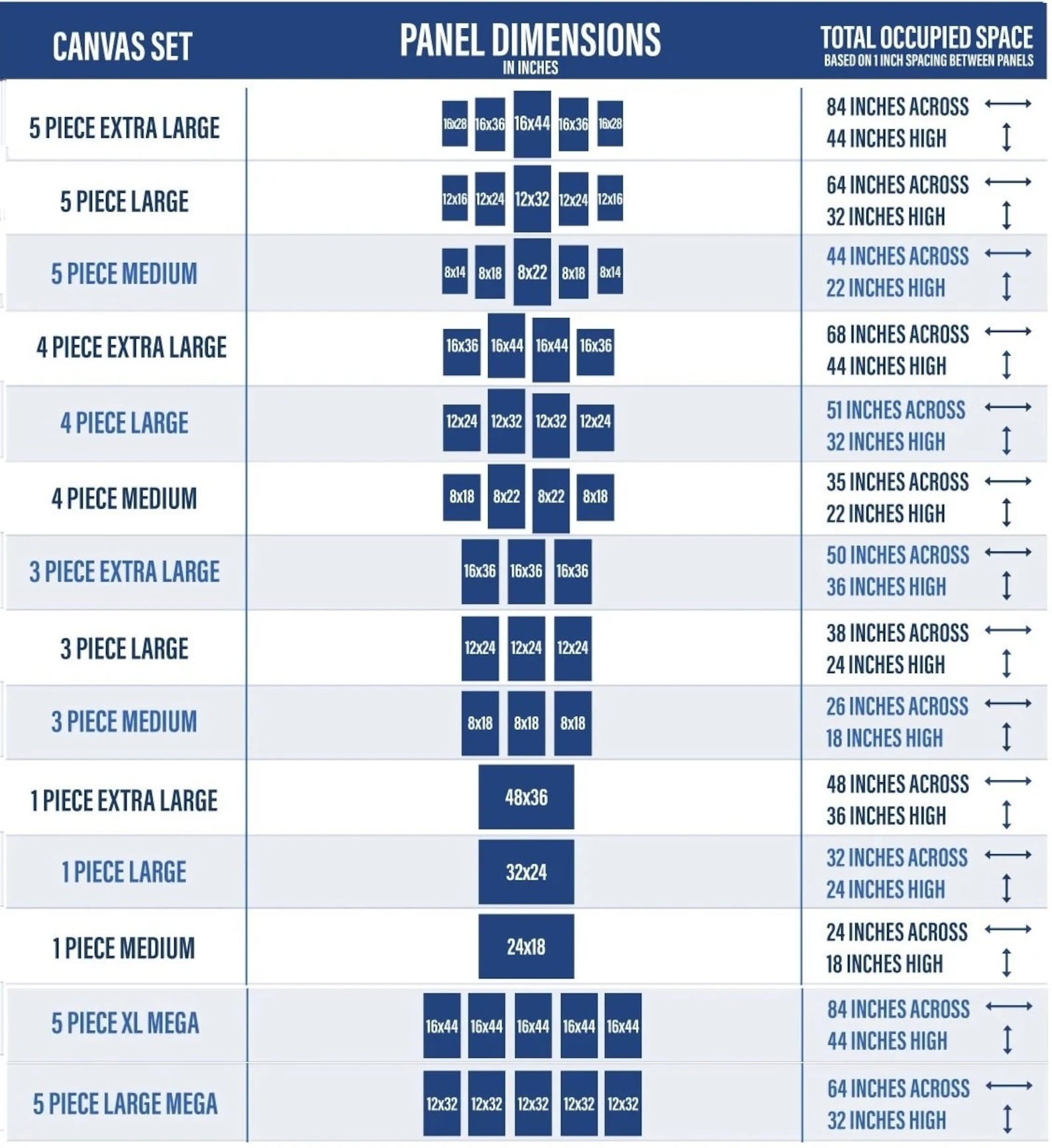 5 Piece Canvas Wall Art Custom Canvas Art Framed USA Made - Etsy