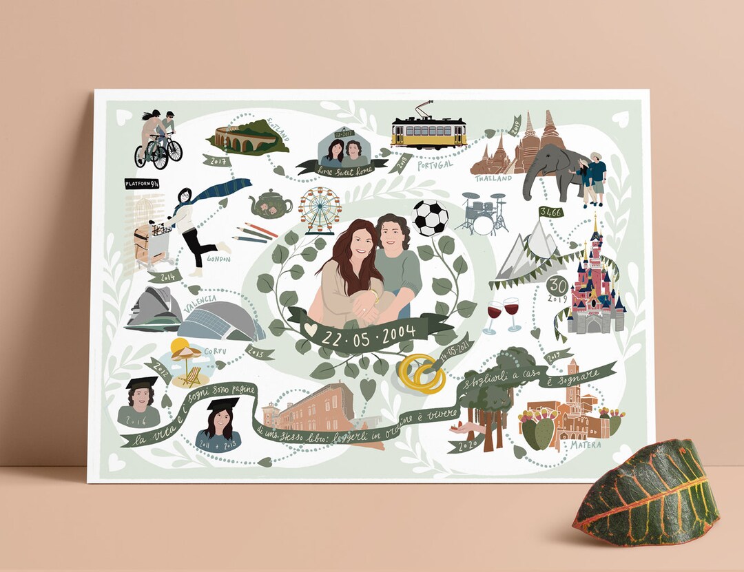 Love Story Map, Couple Portrait, Custom Portrait, Personalized Gift ...