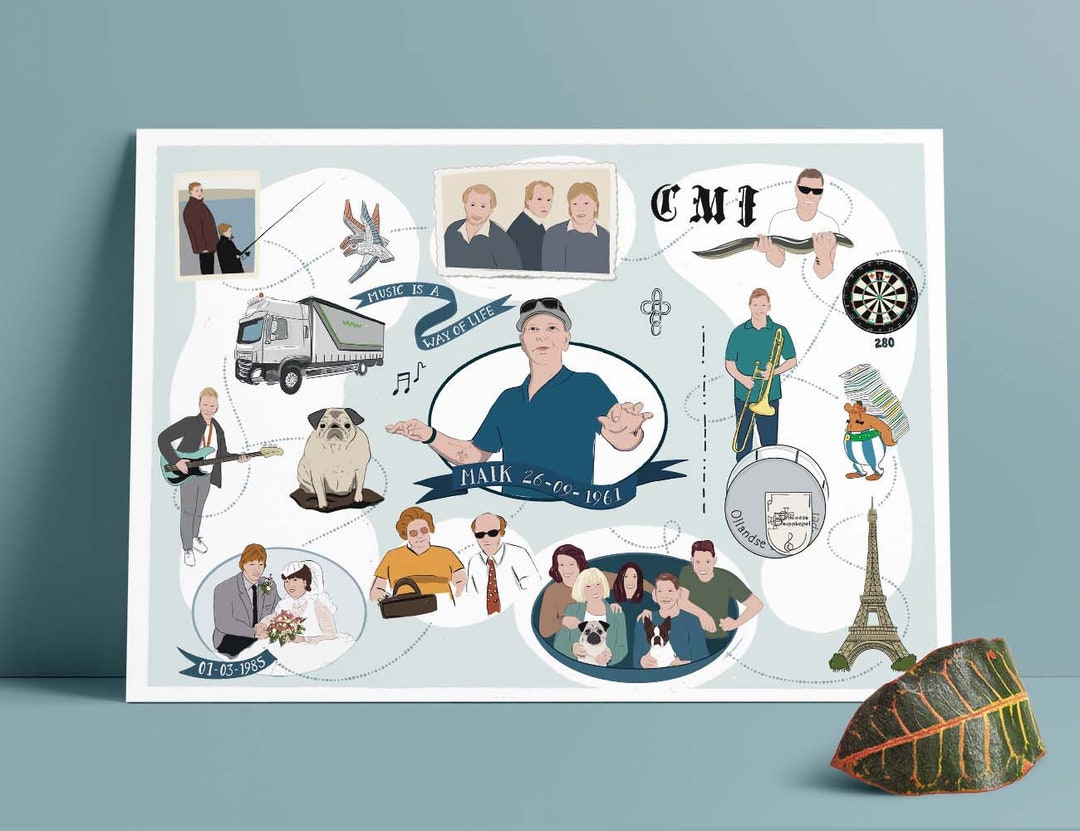 Life Story Map, Custom Portrait, Personalized Gift, Love, Custom ...