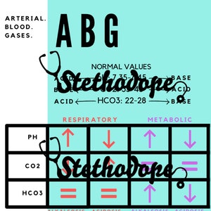 ABG Cheat Sheet (arterial Blood Gases Study Guide for Nursing Students ...