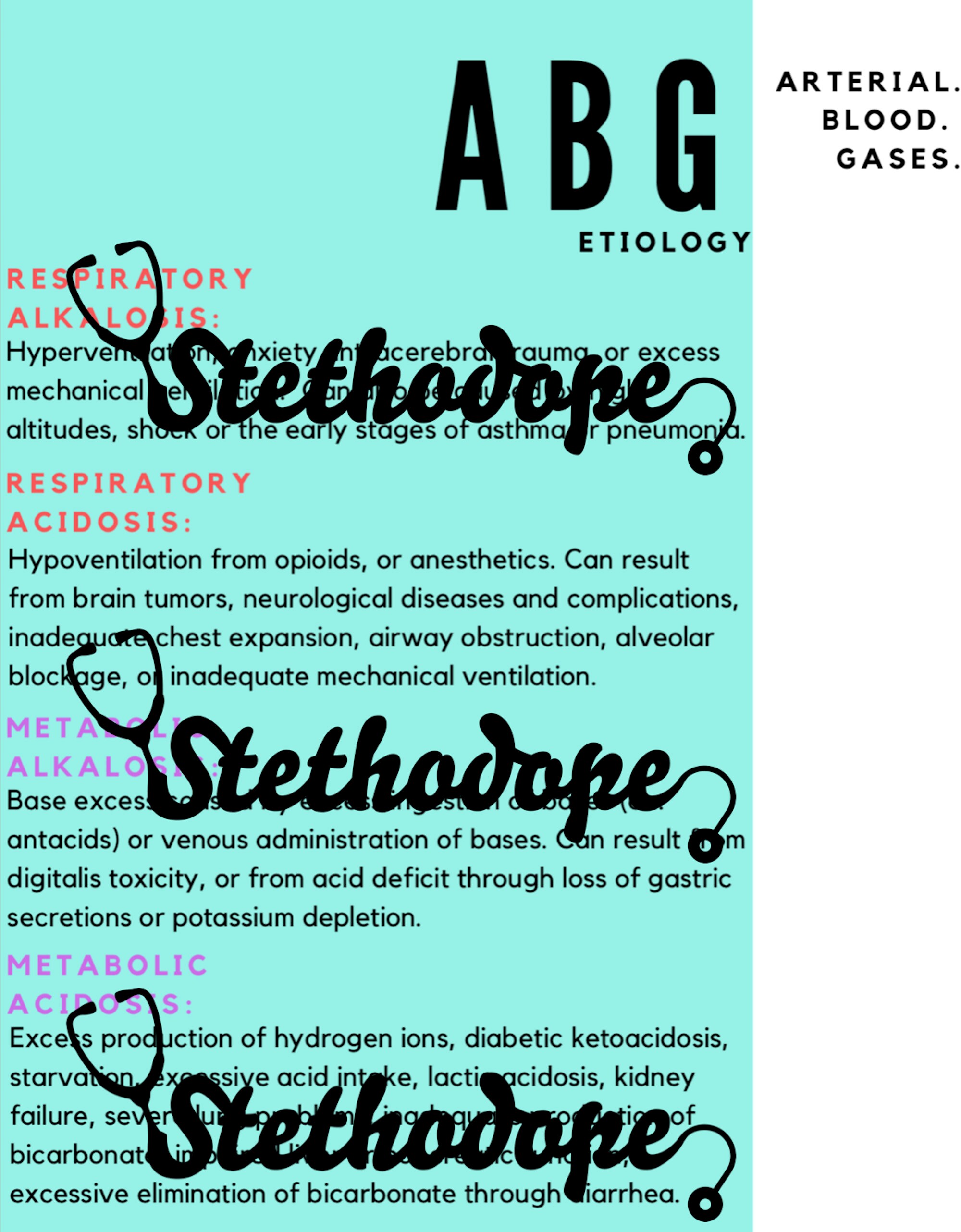 ABG Cheat Sheet (arterial Blood Gases Study Guide for Nursing Students ...