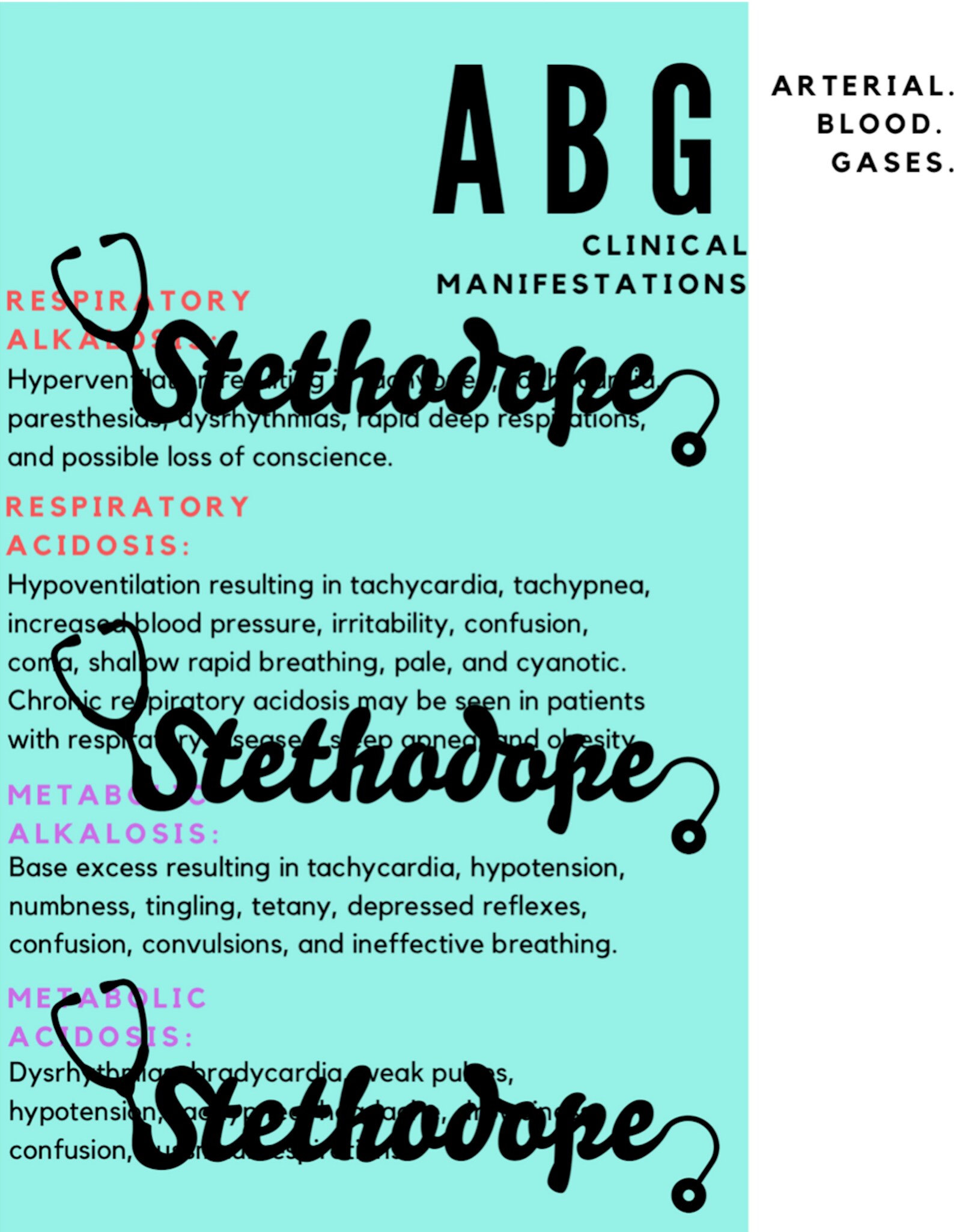 ABG Cheat Sheet (arterial Blood Gases Study Guide for Nursing Students ...