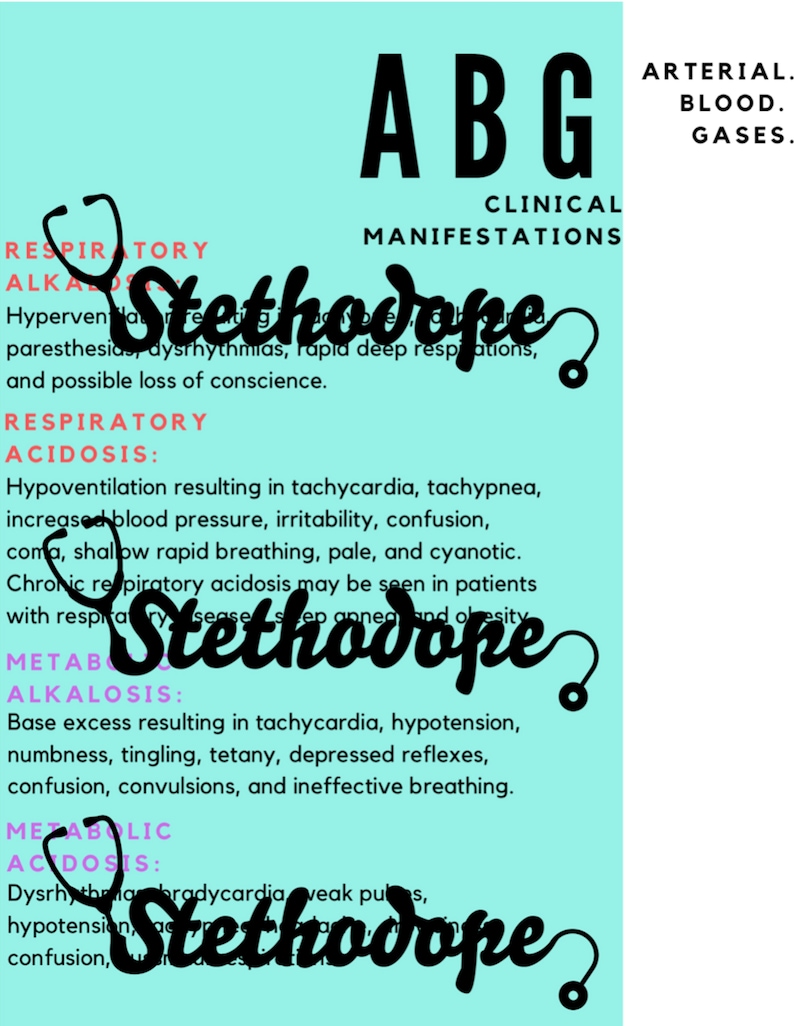 ABG Cheat Sheet (arterial Blood Gases Study Guide for Nursing Students ...