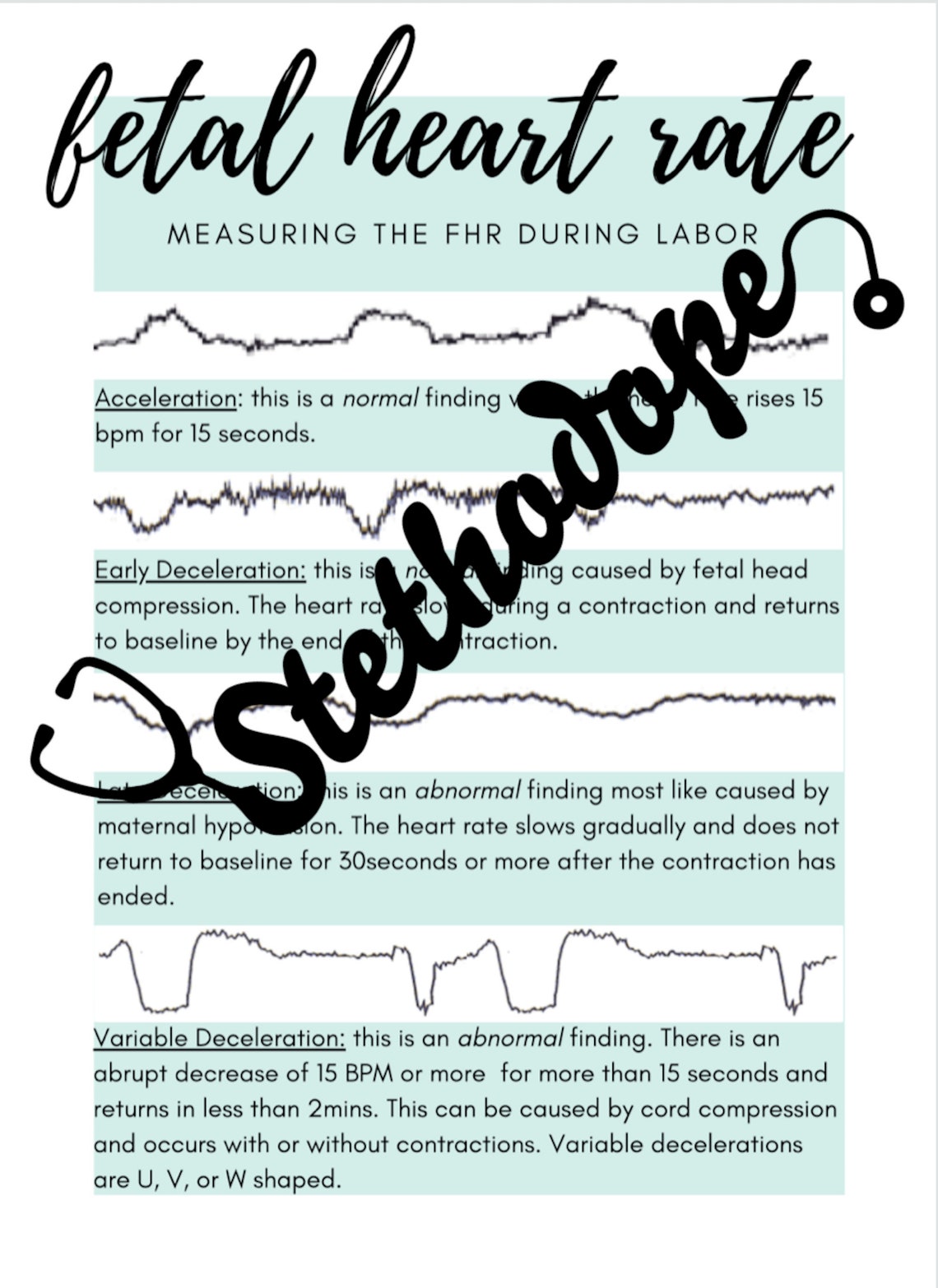 Fetal Heart Rate Cheat Sheet Etsy 0149