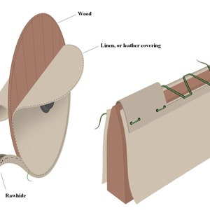 3 METERS PACK ! Rawhide Straps for Shield Edging - 5cm Width - Sca Larp ...