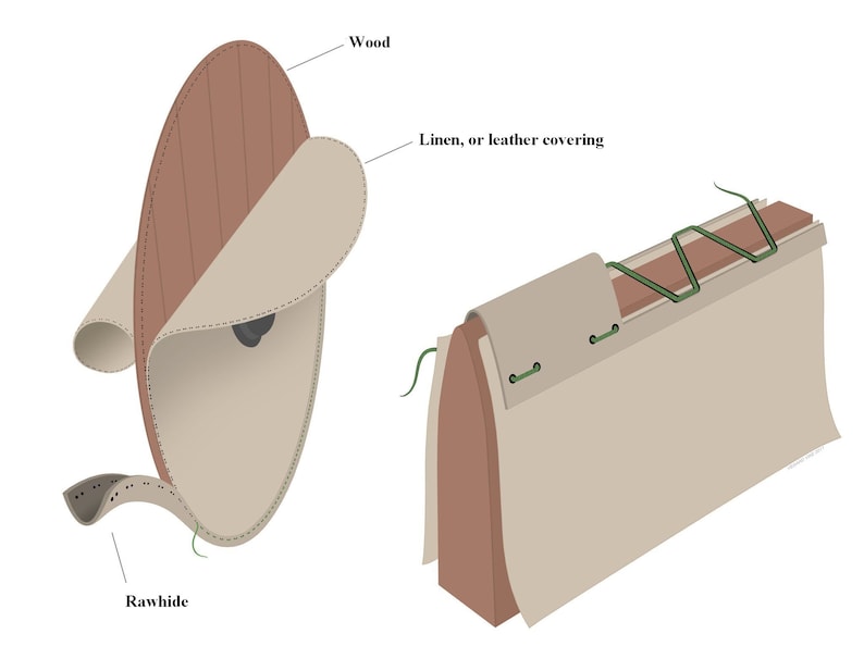 3 METERS PACK Rawhide Straps for Shield Edging 5cm Width - Etsy