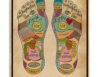 Reflexology Poster | Etsy