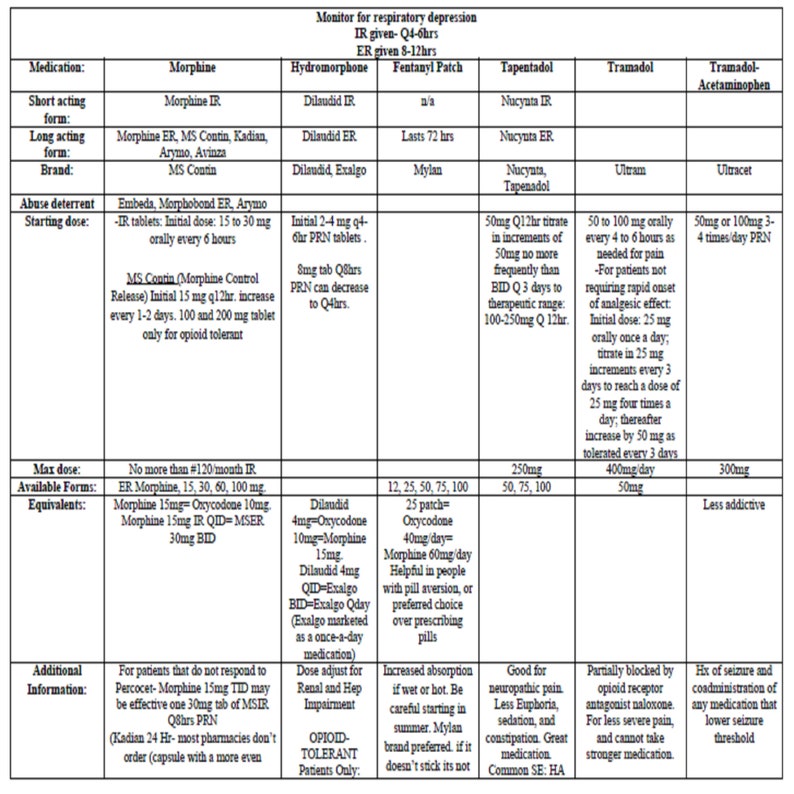 10 Pages First Line Treatment in Pain Clinic- Cheat Sheet for New NP - Etsy