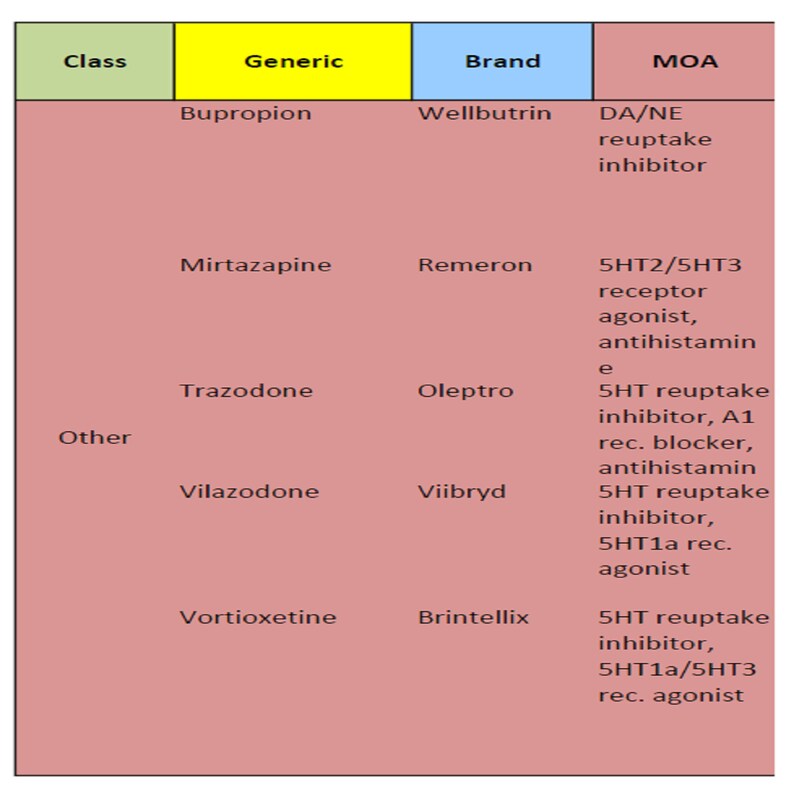 Advanced Pharmacology Antidepressant Drugs Antipsychotics, Mao, Tca ...