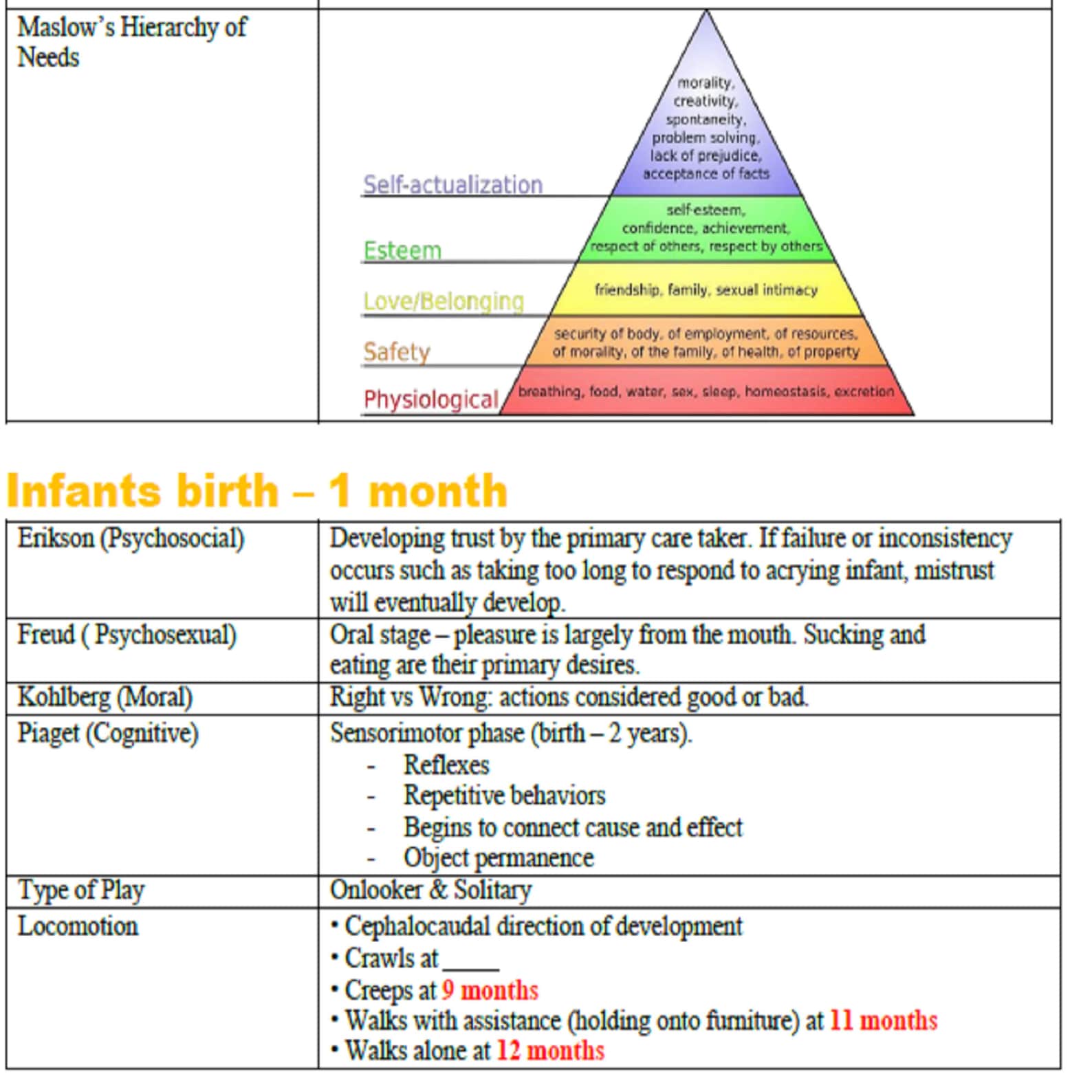 Chart With Pediatric Theory of Development PDF 10 Pages - Etsy